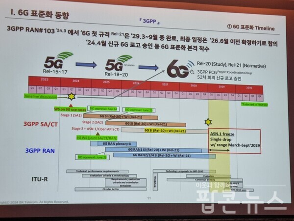 SKT “6G, 속도 아닌 ICT 생태계 촉매제 역할에 방점”