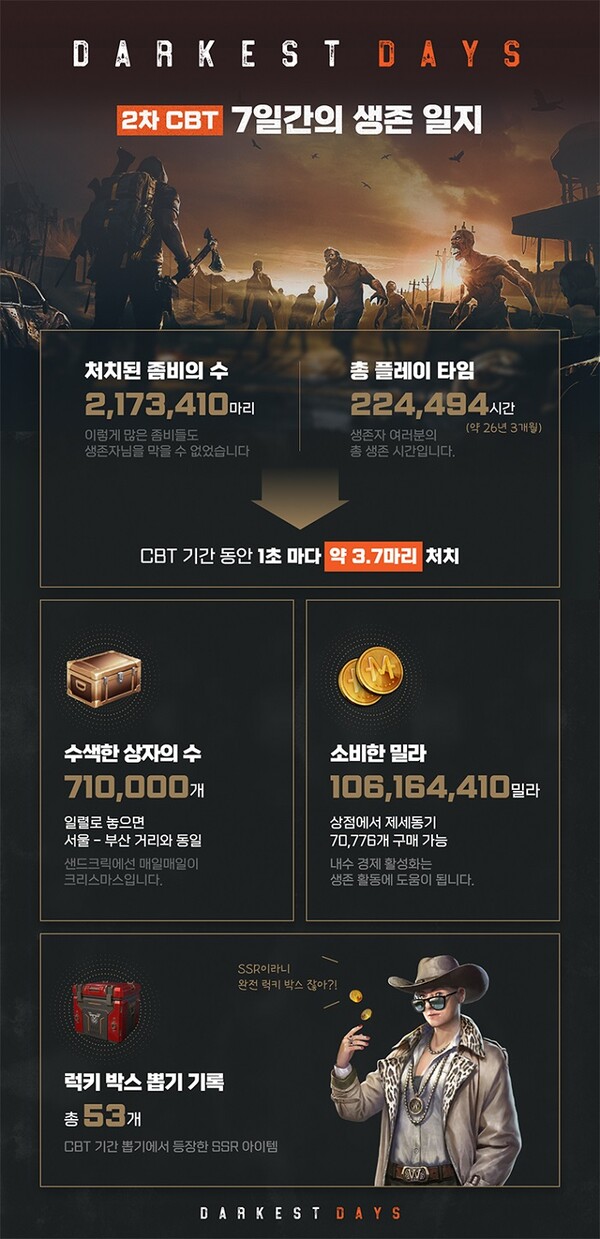 [POP!게임] 카카오게임즈 ‘스톰게이트’, ‘앞서 해보기’ 서비스 시작